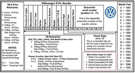 Fahrgestellnummer – Golf 1 und Golf Cabrio Wiki